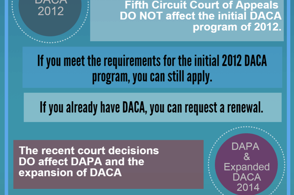 Después de un año del anuncio de DAPA y DACA una corte federal continúa ...